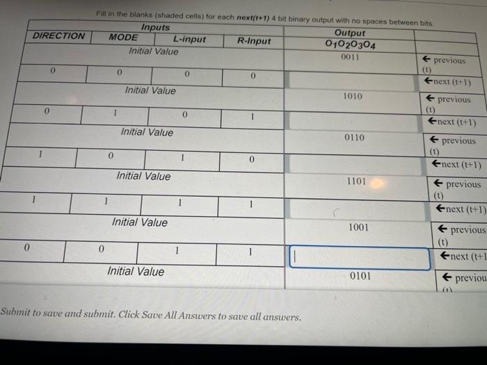 Solved Complete the table for the missing output values | Chegg.com