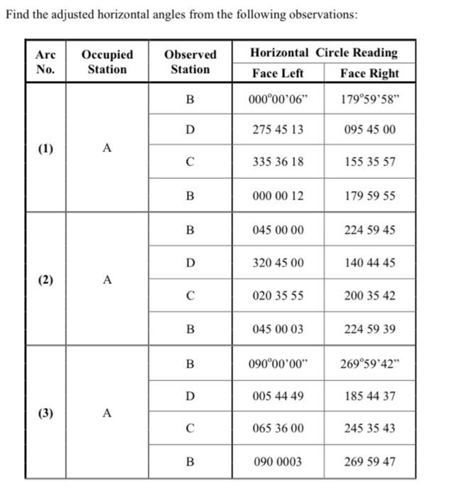Solved Find the adjusted horizontal angles from the | Chegg.com