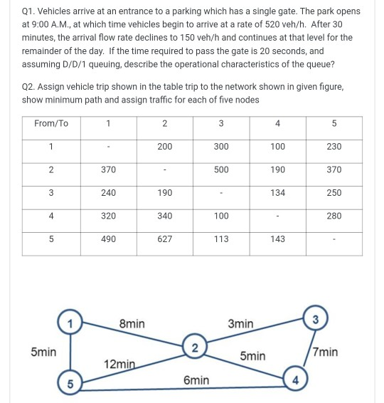 Solved Q1. Vehicles arrive at an entrance to a parking which | Chegg.com