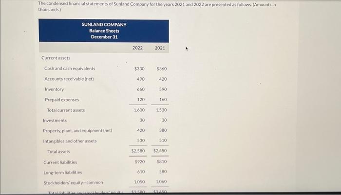 Solved The condensed financial statements of Sunland Company | Chegg.com