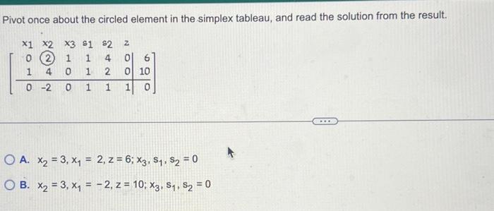 Solved Pivot once about the circled element in the simplex | Chegg.com