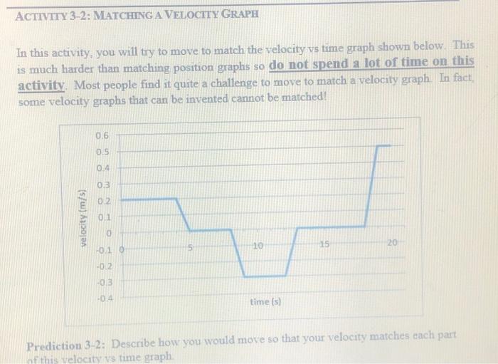 Solved ACTIVITY 3-2: MATCHING A VELOCITY GRAPH In this | Chegg.com