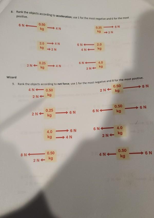 Solved Net Force (and Acceleration) Ranking Tasks Apprentice | Chegg.com