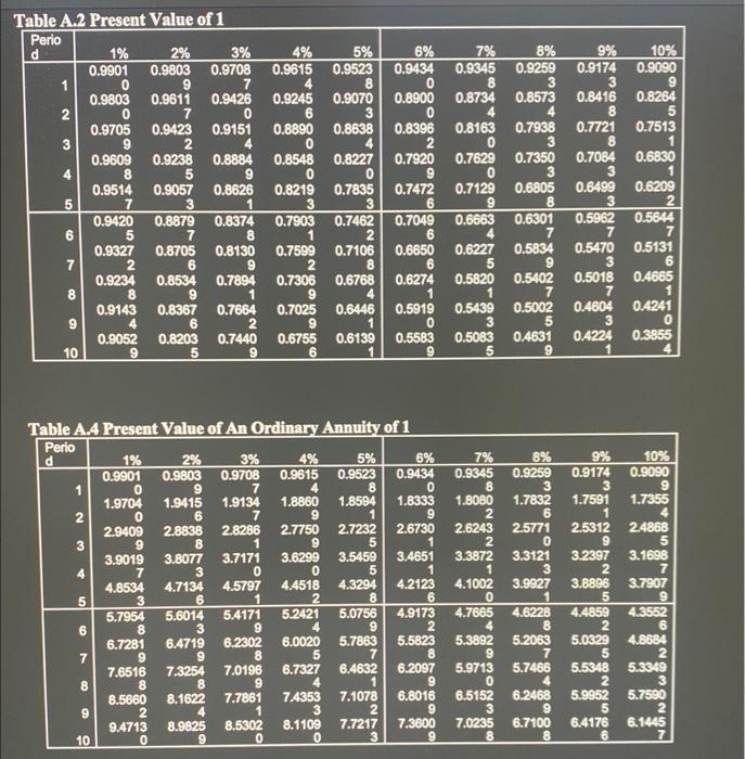 Solved Calculation. Note: Students can choose to use PV | Chegg.com