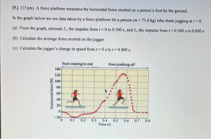 Solved [5.] ( 15pts) A force platform measures the | Chegg.com