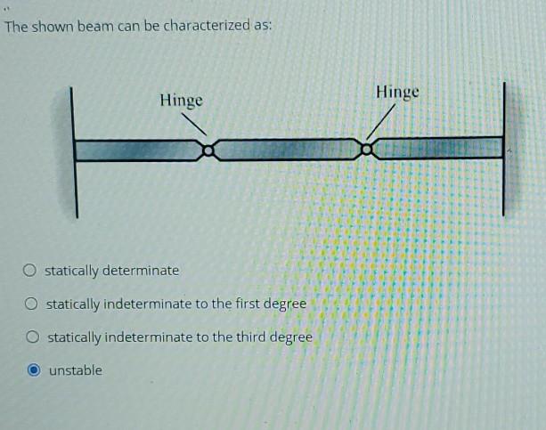 Solved The shown beam can be characterized as: Hinge Hinge | Chegg.com