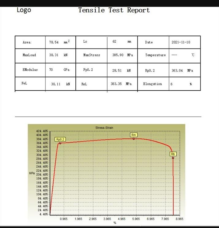 Solved Logo Tensile Test Report Area: 78.54 2 TIM Lo 62 TUT | Chegg.com