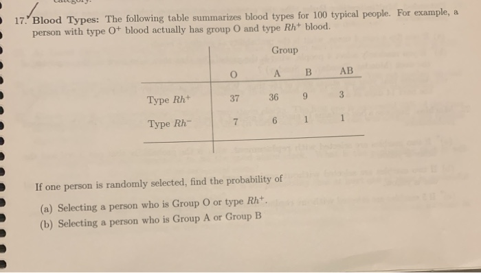 Solved 17. Blood Types: The following table summarizes blood | Chegg.com