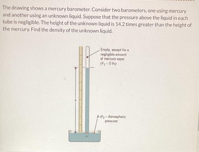 Solved The drawing shows a mercury barometer. Consider two | Chegg.com