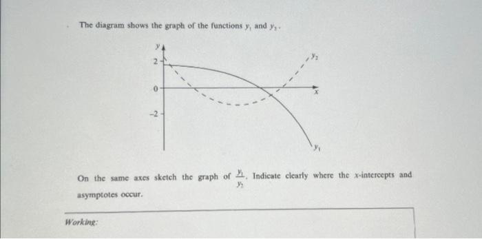 Solved The diagram shows the graph of the functions y1 and | Chegg.com