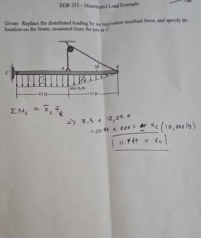 Solved EGR 251 - ﻿Distributed Load ExampleGiven: Replace the | Chegg.com