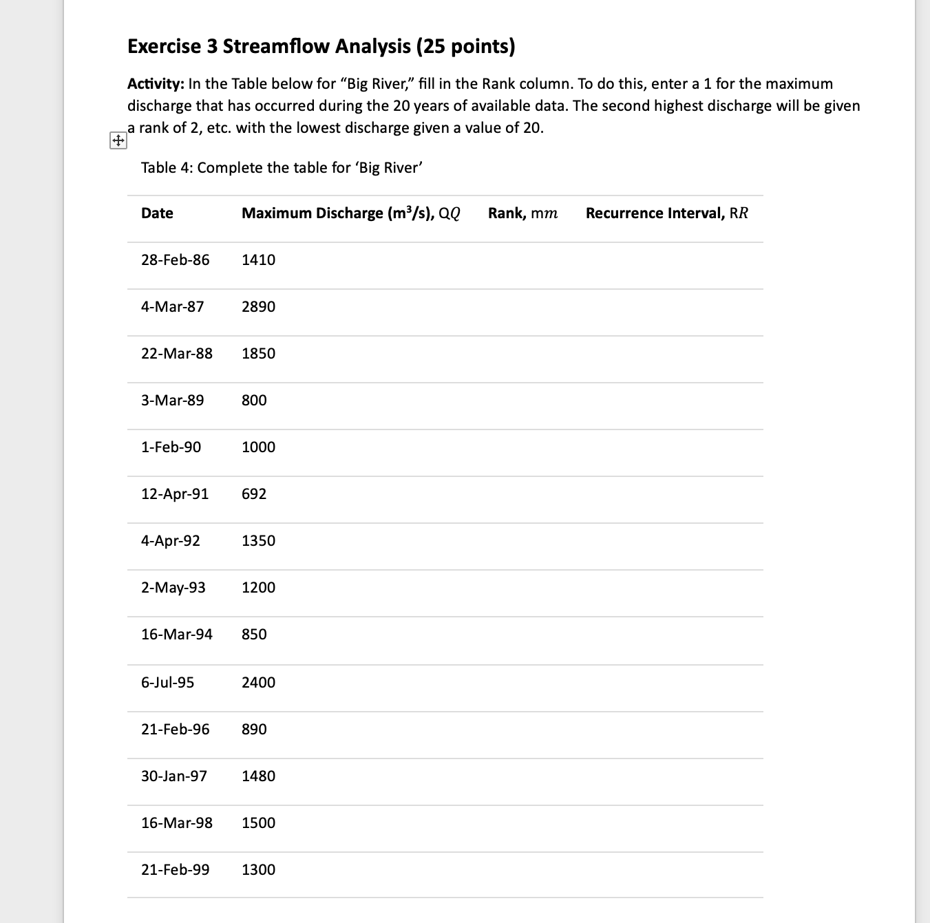 Solved Exercise 3 ﻿Streamflow Analysis (25 ﻿points)Activity: | Chegg.com