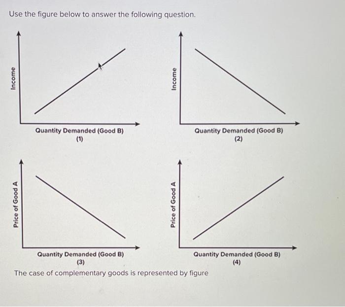 Solved Use the figure below to answer the following | Chegg.com
