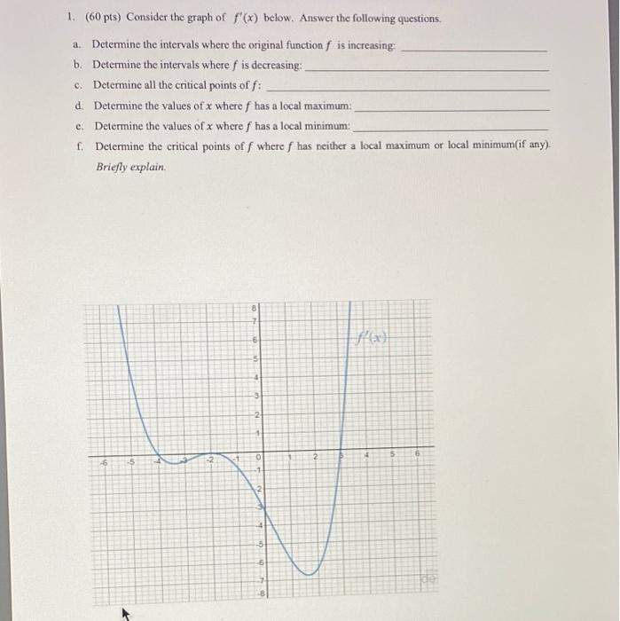 Solved 1. (60 pts) Consider the graph of f'(x) below. Answer | Chegg.com