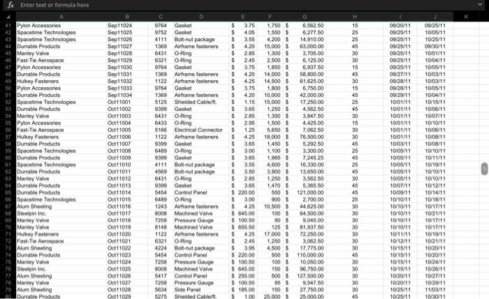Solved A Manager needs to identify some information from the | Chegg.com