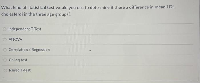 Solved What kind of test would you use to determine if there | Chegg.com