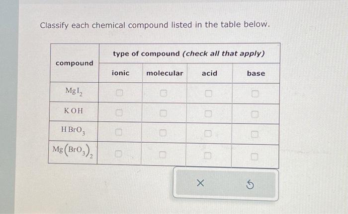 Solved Classify each chemical compound listed in the table | Chegg.com