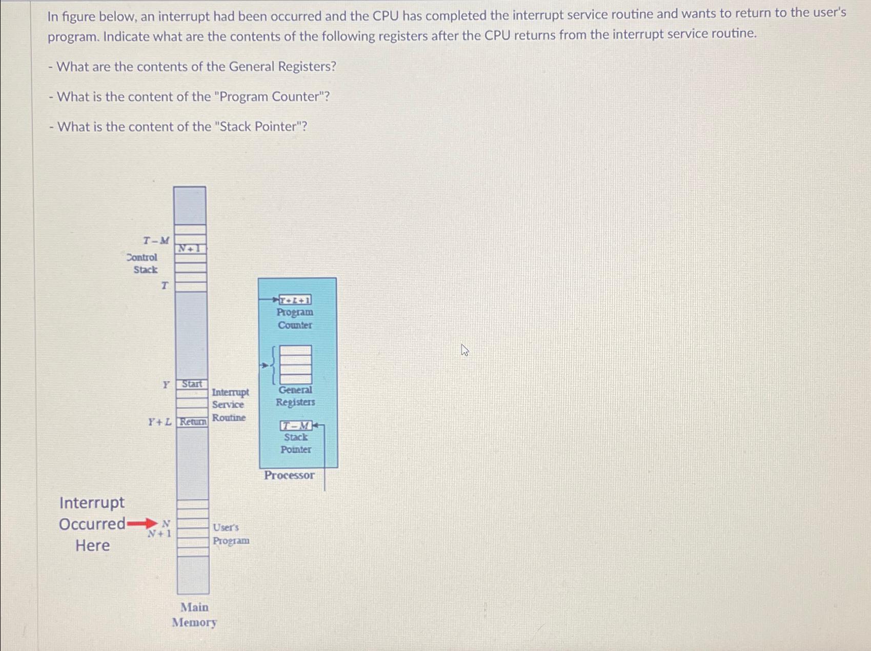 Solved In figure below, an interrupt had been occurred and | Chegg.com