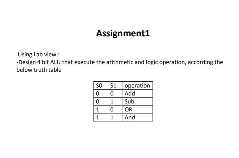 Assignment1Using Lab view :-Design 4 ﻿bit ALU that | Chegg.com
