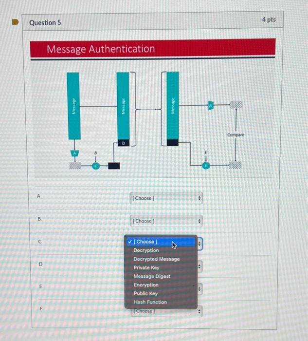 Solved Question 5 A B C D E F Message Authentication Message | Chegg.com