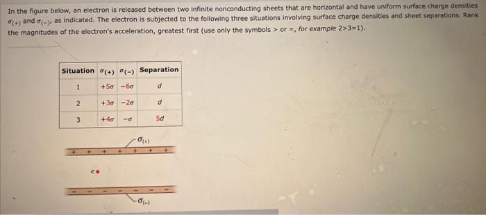 Solved In The Figure Below An Electron Is Released Between