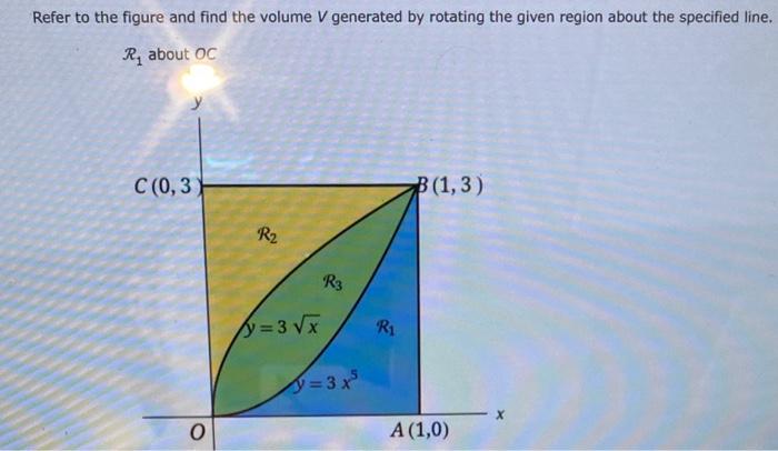 Solved Refer to the figure and find the volume V generated | Chegg.com