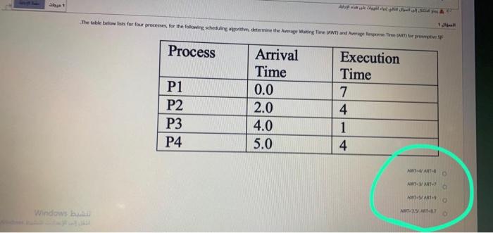 Solved درمان The table below lists for four processes, for | Chegg.com