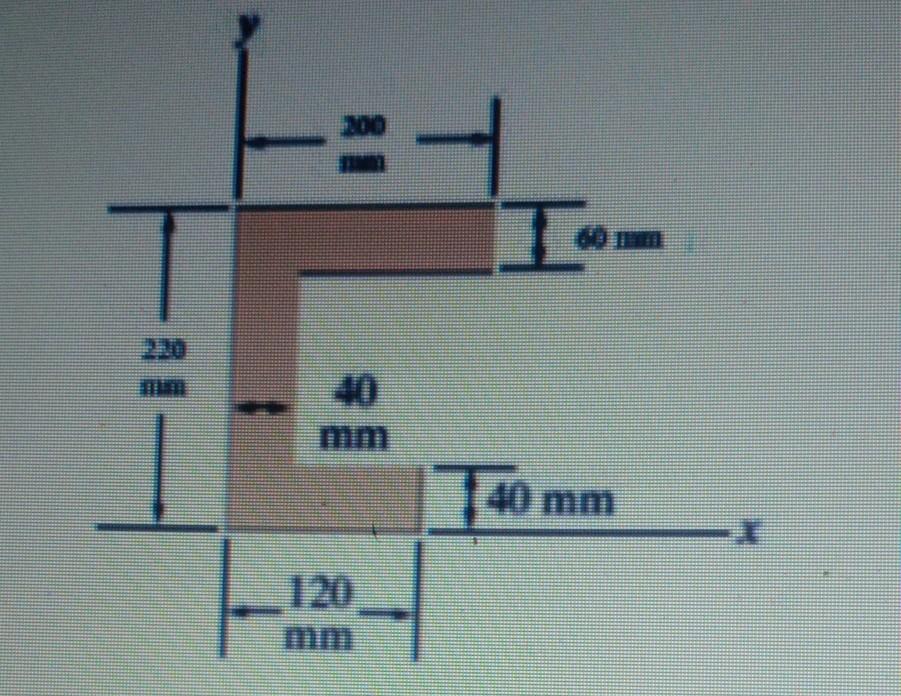 Solved • Determine the Inertia (lx) of the material shown | Chegg.com