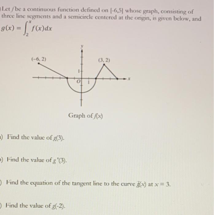Solved Let/be a continuous function defined on (-6,5) whose | Chegg.com