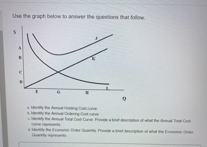 Solved Use the graph below to answer the questions that | Chegg.com