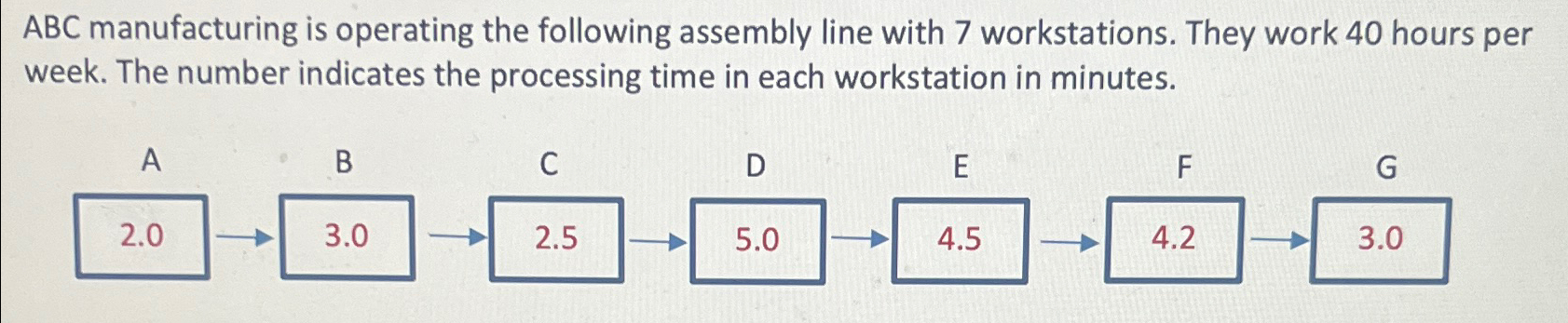 Solved ABC manufacturing is operating the following assembly | Chegg.com