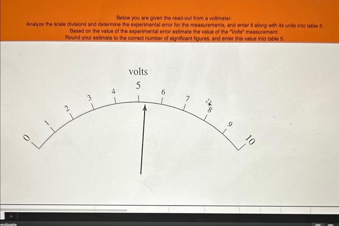 Bolow you are given the read-out from a voltmeter: | Chegg.com