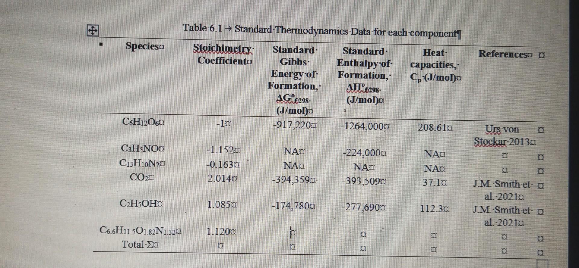 Solved Table 6.1→ Standard Thermodynamics Data for each | Chegg.com