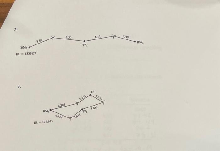Solved represent plans for different leveling. the values | Chegg.com
