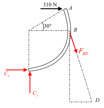 Solved: Chapter 6 Problem 75P Solution | Vector Mechanics For Engineers: Statics And Dynamics ...