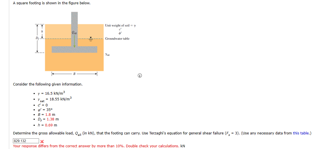 Solved A square footing is shown in the figure | Chegg.com