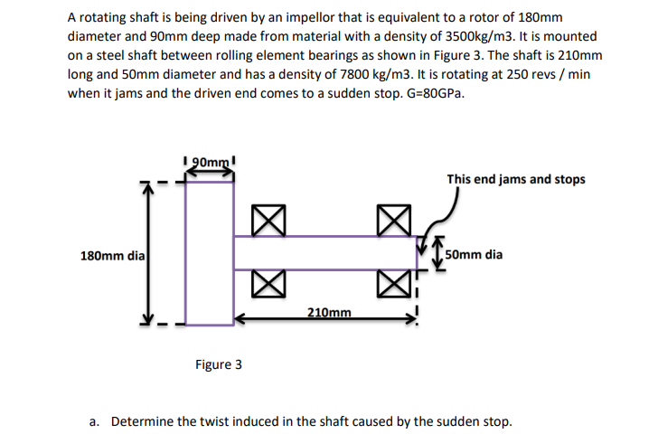 Solved A rotating shaft is being driven by an impellor that | Chegg.com