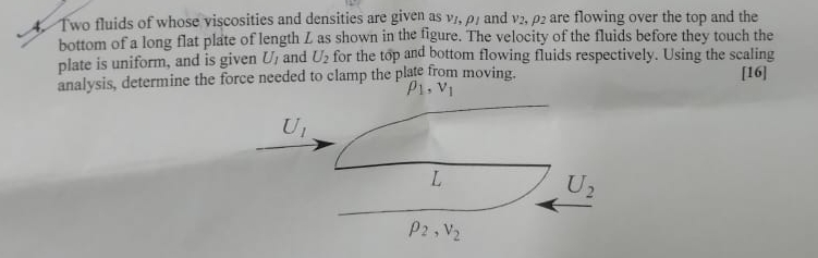 Solved Two fluids of whose viscosities and densities are | Chegg.com