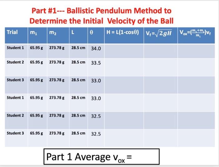 Solved Part #1--- Ballistic Pendulum Method to Determine the | Chegg.com