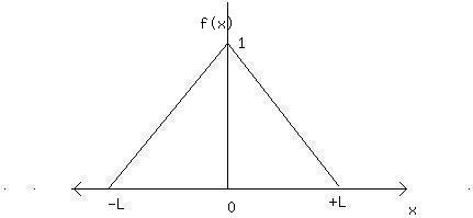 Solved Compute the Fourier transform of the triangular pulse | Chegg.com