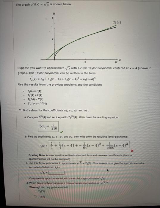 Solved The graph of f(x) = Vis shown below. Tj () Suppose | Chegg.com
