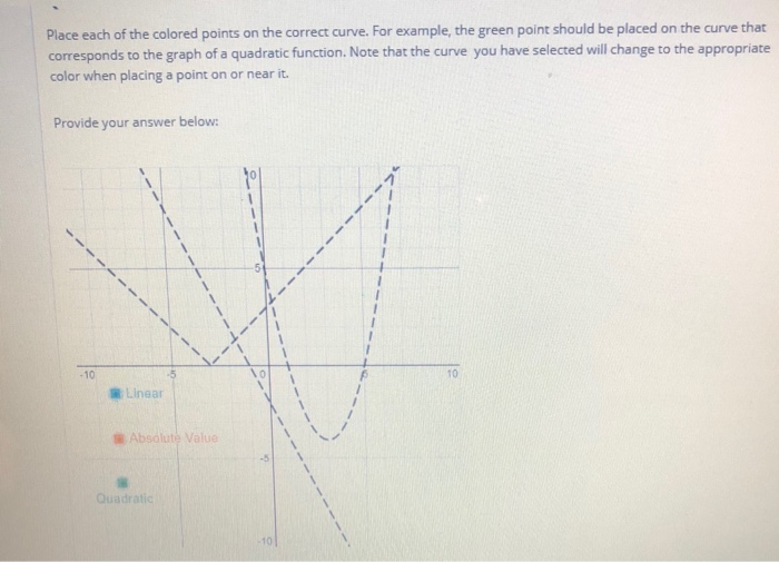 Solved Place each of the colored points on the correct | Chegg.com
