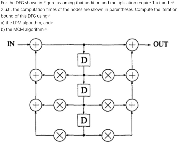 Solved For the DFG shown in Figure assuming that addition | Chegg.com