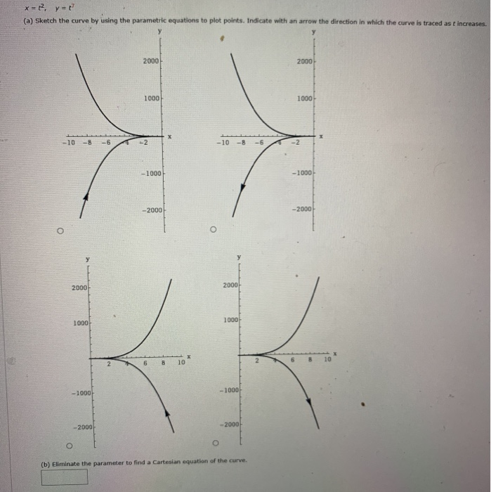 Solved Select The Curve Generated By The Parametric