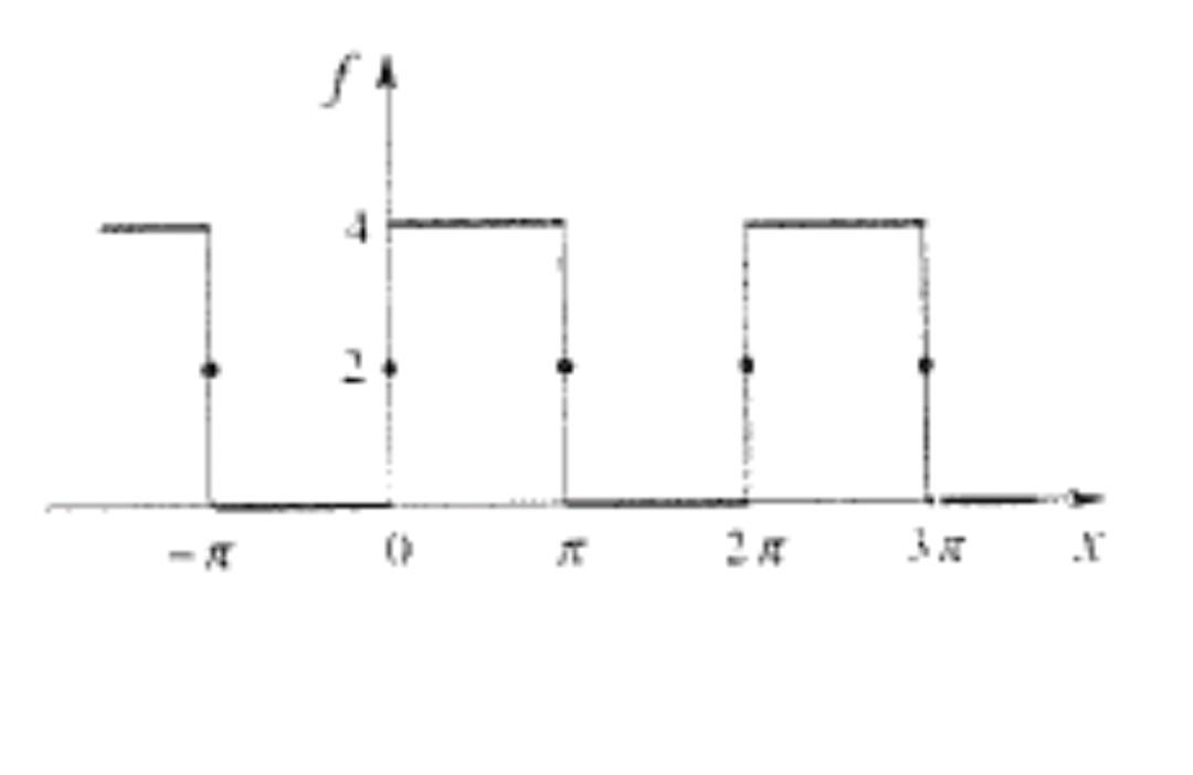 Solved Calculate the complex Fourier series for the function | Chegg.com