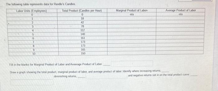 The following table represents data for Randlo's | Chegg.com