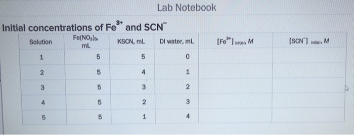 Solved Lab Notebook Initial concentrations of Fe** and SCN | Chegg.com