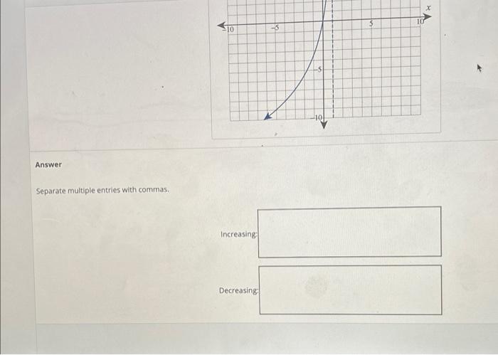 Solved Consider the graph and determine the open intervals | Chegg.com