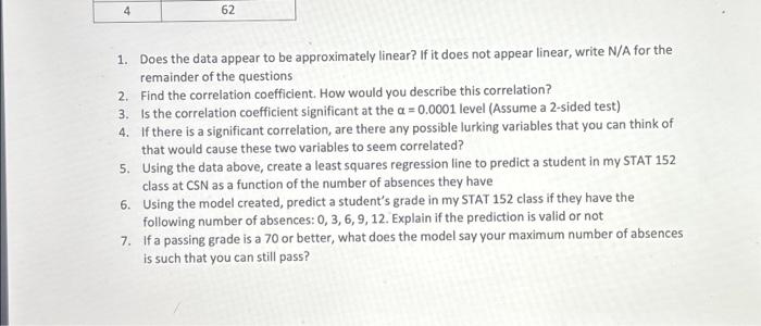 Suppose I have the following data that represents the | Chegg.com