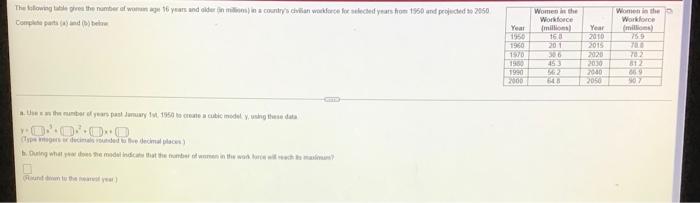 The following table gives the number of women age 16 | Chegg.com
